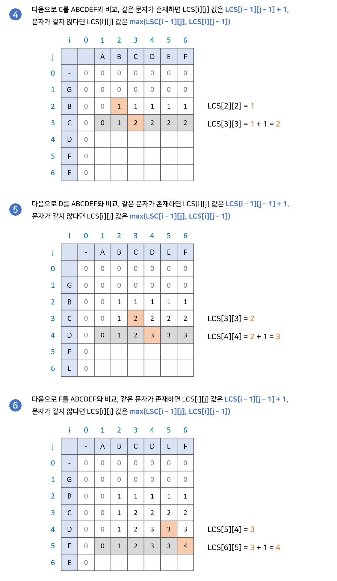 [알고리즘] 그림으로 알아보는 Lcs 알고리즘 Longest Common Substring와 Longest Common Subsequence